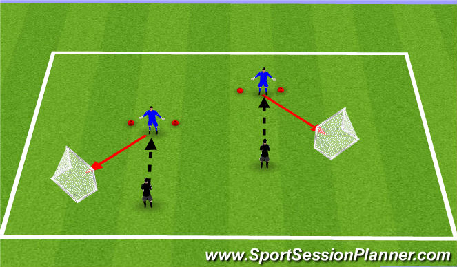 Football/Soccer: Feet & Look (Goalkeeping: Footwork/Handling, Beginner)