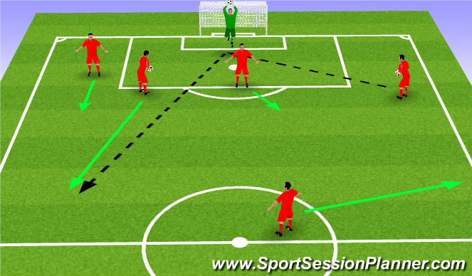 Football/Soccer: Crossing + Early Distribution (Goalkeeping: Crossing ...
