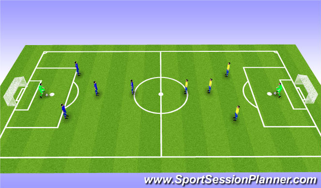 Football/Soccer: Team work (Psychological practices, Beginner)