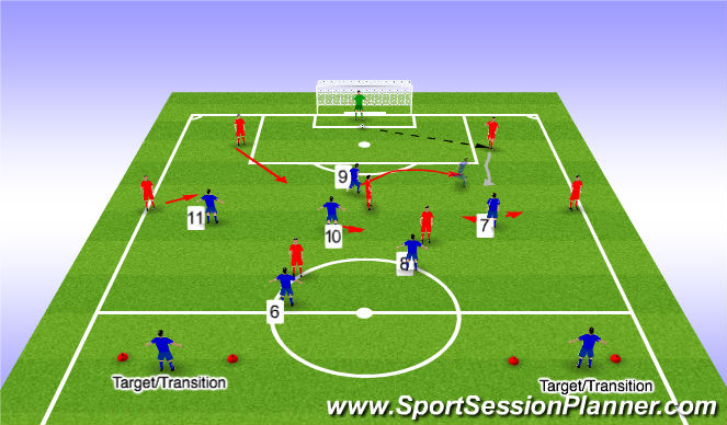 Football/Soccer: FAI - RETP - Fowards Defending from the front - Force ...