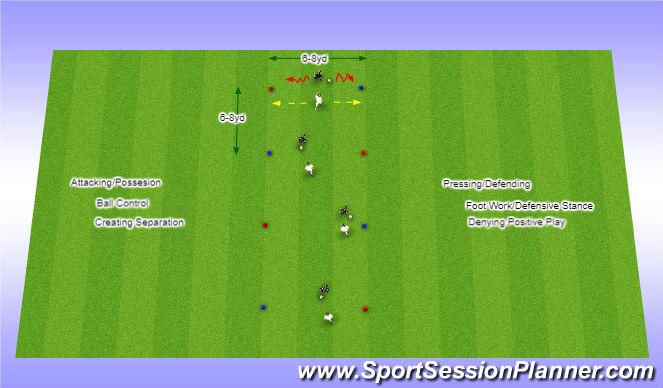 Football/Soccer: 1v1: Creating or Denying Separation (Functional ...