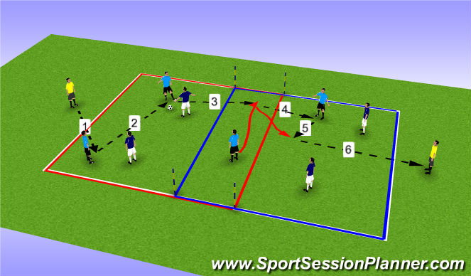 Football/Soccer: Four Phases of the Game: Attacking (Technical ...
