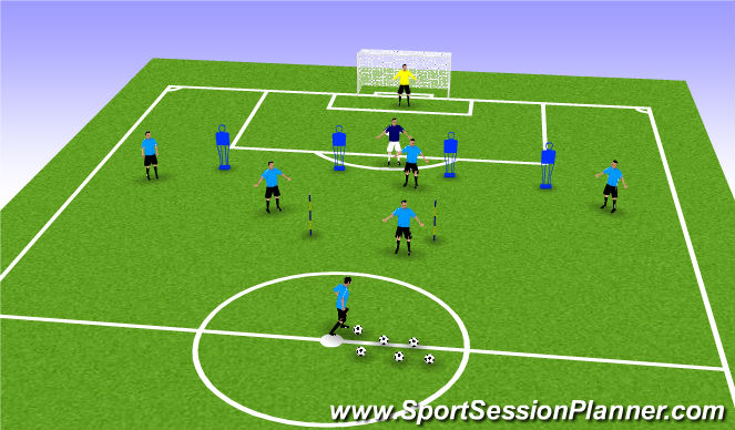 Football/Soccer: Four Phases of the Game: Attacking (Technical ...