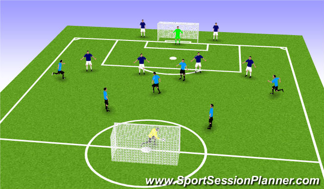 Football/Soccer: Four Phases of the Game: Attacking (Technical ...