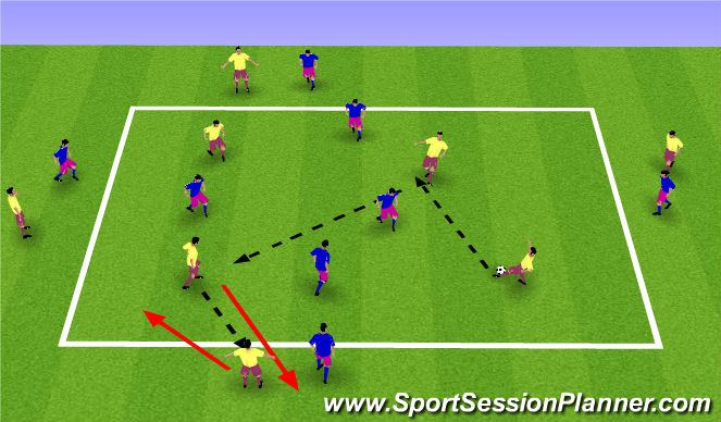 Football/Soccer: Possession (Small-Sided Games, Difficult)