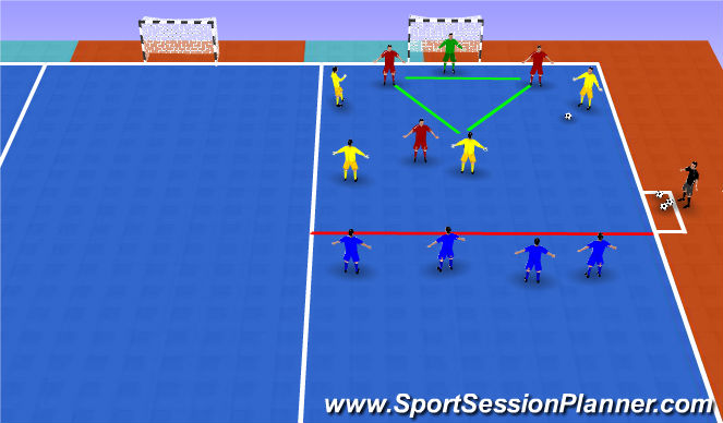 Futsal: St Paul's School 30-01-18 (Tactical: Attacking Principles ...