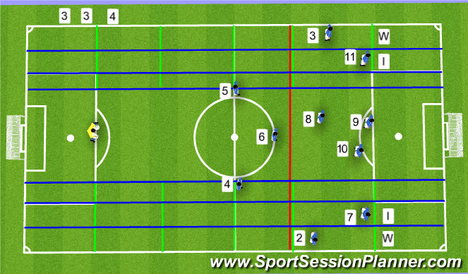 Football/Soccer: Formations (Tactical: Combination play, Difficult)