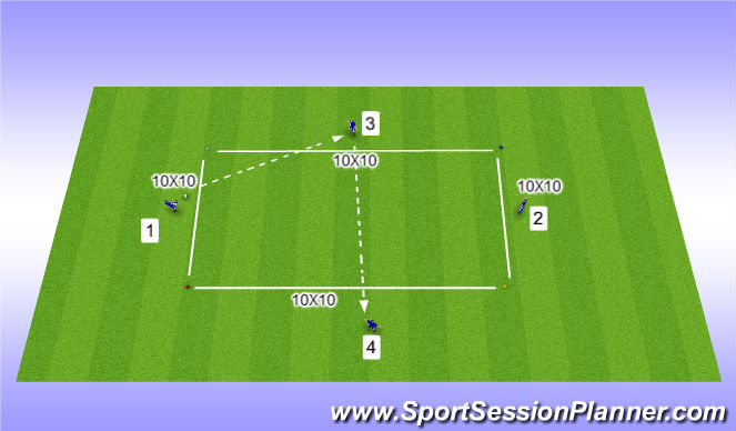 Football/Soccer: DECISION MAKING AND SHARPNESS - CHRIS JONES. (Tactical ...