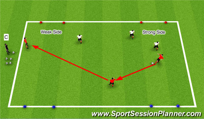 Football/Soccer: Passing Activities (Technical: Passing & Receiving ...