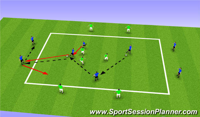 Football/Soccer: Four Phases: T2A (Tactical: Counter attack, Moderate)