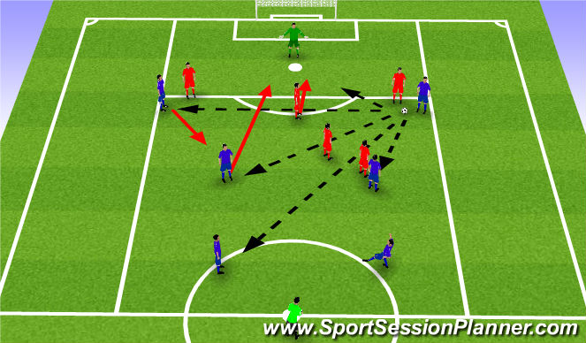 Football/Soccer: Function: Defending against a box midfield with a ...