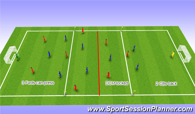Football/Soccer: Playing in gaps - 2006 Pre DA (Tactical: Attacking ...