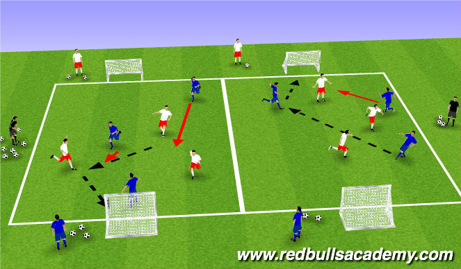 Football/Soccer: Syosset City fc( shooting) (Technical: Shooting ...