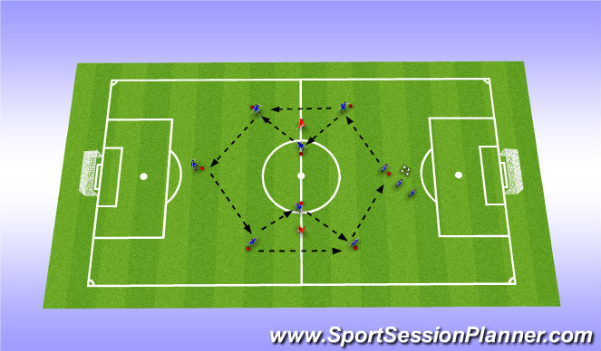 Football/Soccer: Warm up Passing Practice (Functional: Midfielder, Moderate)