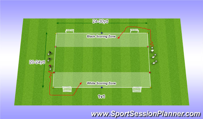 Football/Soccer: 1v1_4 Goal Game (Technical: Attacking and Defending ...