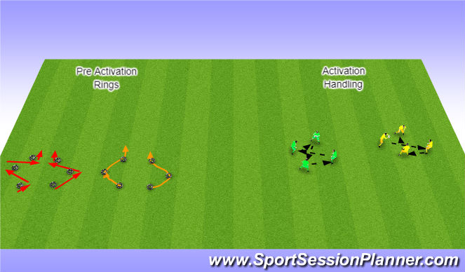 Football/Soccer: 06-09 OCYS GK Program Week 2a: 2nd Half of the Year ...