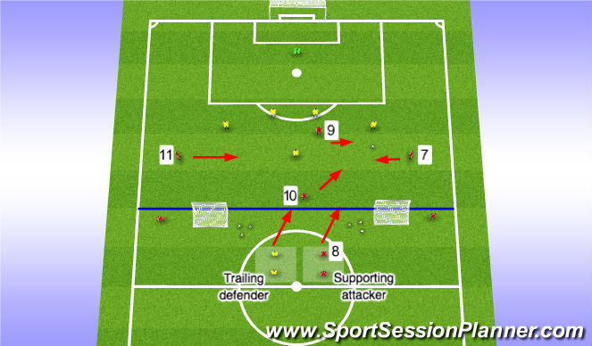 Football/Soccer: Offensive third: Disrupt build up (Zone 2) - S18(1 ...