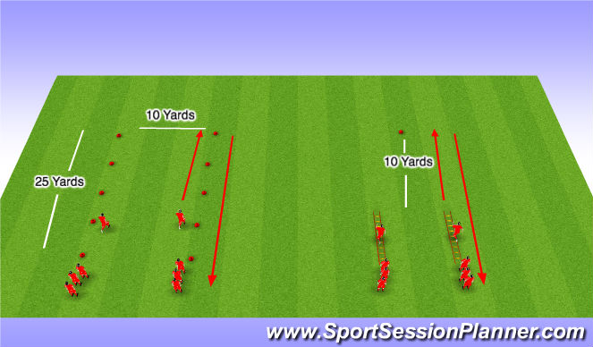 Football/Soccer: Warmup (Physical: Endurance, Moderate)