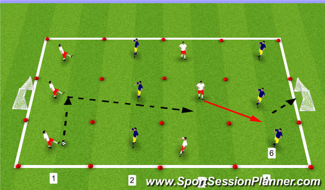 Football/Soccer: Passing( one and two touches) (Tactical: Combination ...