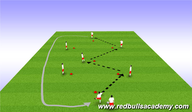 Football/Soccer: Technical (Tactical: Combination play, Academy Sessions)