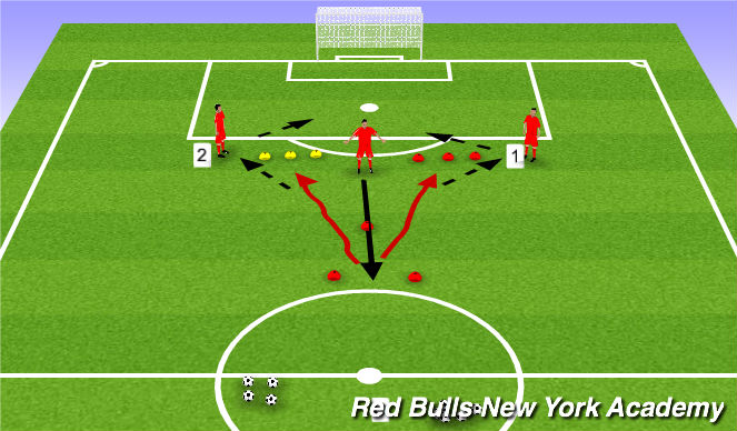 Football/Soccer: Technical/Fitness session (Individual) random ...