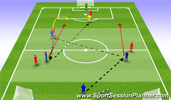Football/Soccer: Monday - Under 8 - Forward runs (Technical: Attacking ...