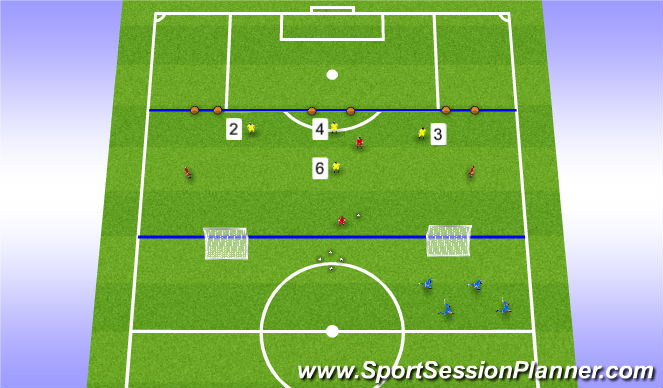 Football/Soccer: Defensive third: Prevent scoring - Zone 1 (Tactical ...