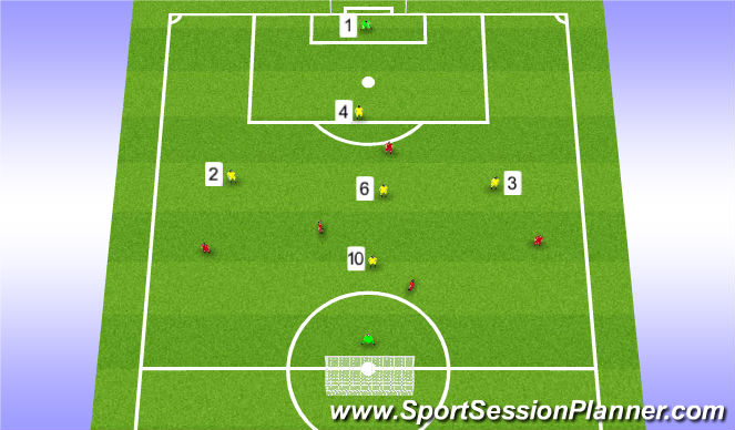 Football/Soccer: Defensive third: Prevent scoring - Zone 1 (Tactical ...