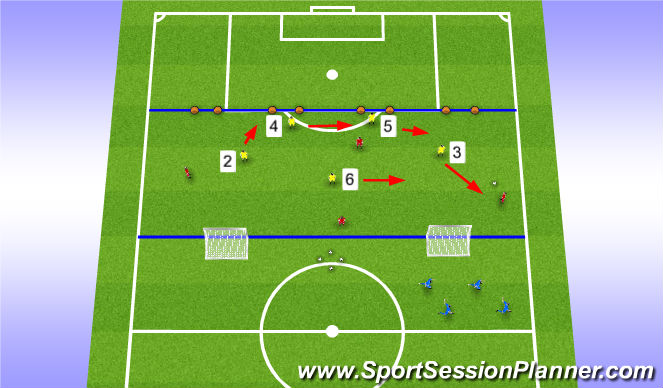 Football/Soccer: Defensive third: Prevent scoring - Zone 2 (Tactical ...