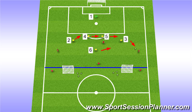 Football/Soccer: Defensive third: Prevent scoring - Zone 2 (Tactical ...