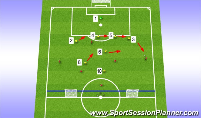 Football/Soccer: Defensive third: Prevent scoring - Zone 2 (Tactical ...