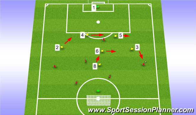 Football/Soccer: Defensive third: Prevent scoring - Zone 2 (Tactical ...