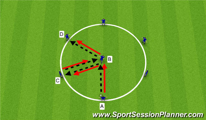 Football/Soccer: Passing (Technical: Passing & Receiving , Beginner)