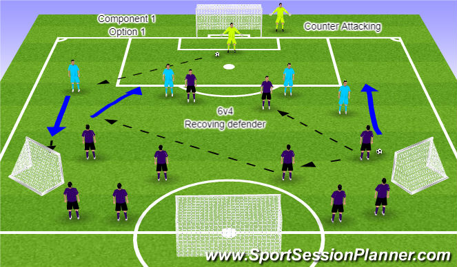 Football/Soccer: Counter Attacking (Tactical: Counter attack, Moderate)