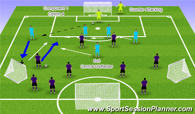 Football/Soccer: Counter Attacking (Tactical: Counter attack, Moderate)