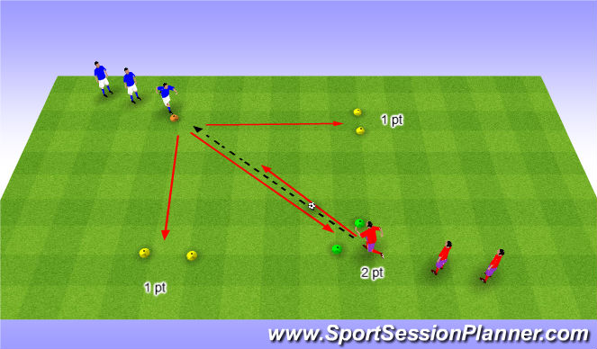 Football/Soccer: Passing & Receiving 1st Touch (Technical: Passing ...