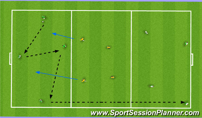 Football/Soccer: U12's Transiton (Positional understanding) (Technical ...