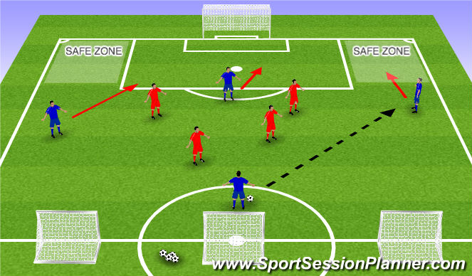 Football/Soccer: Coach a team to get into crossing positions (Tactical ...
