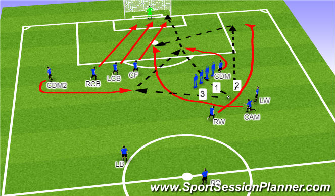 Football/Soccer: Set Plays (Set-Pieces: Free-kicks, Moderate)