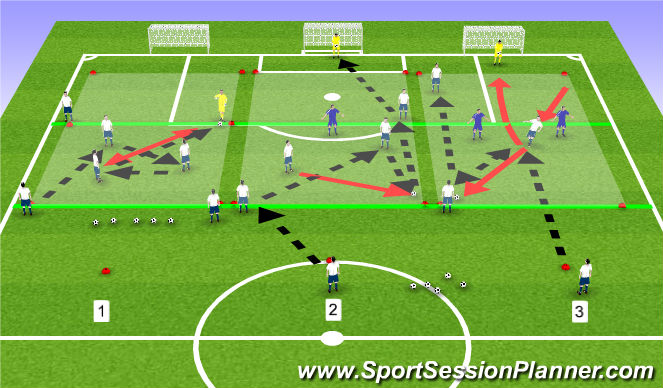 Football/Soccer: Possession (Tactical: Possession, Difficult)