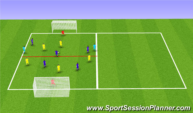 Football/Soccer: Playing Direct - Long range passing (Tactical ...