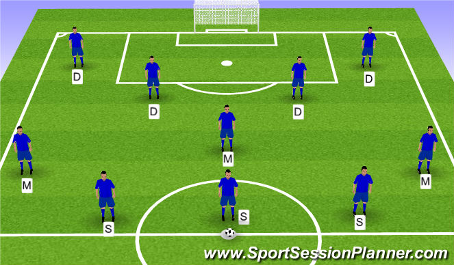 Football/Soccer: Positions (Tactical: Positional understanding, Moderate)
