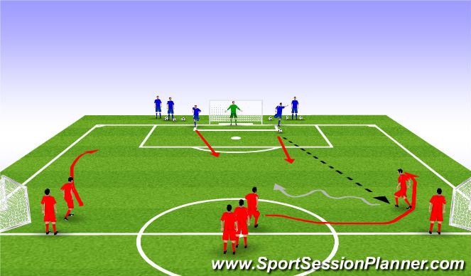 Football/Soccer: Combining to attack (Tactical: Attacking principles ...