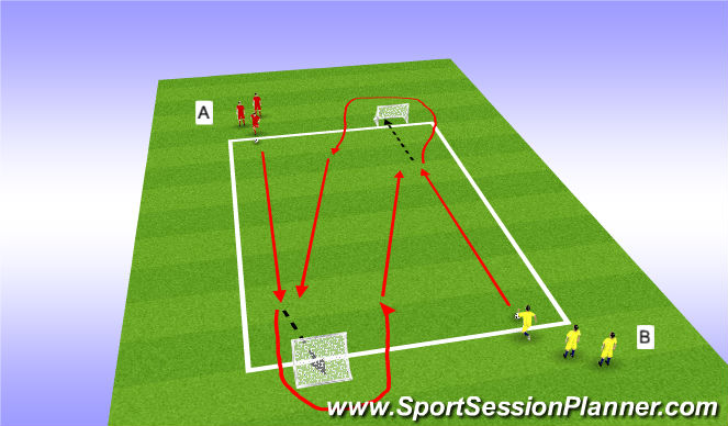 Football/Soccer: Running with the ball - C Licence (Technical ...
