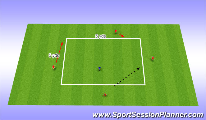 Football/Soccer: Possession with Spacial Awareness (Tactical ...