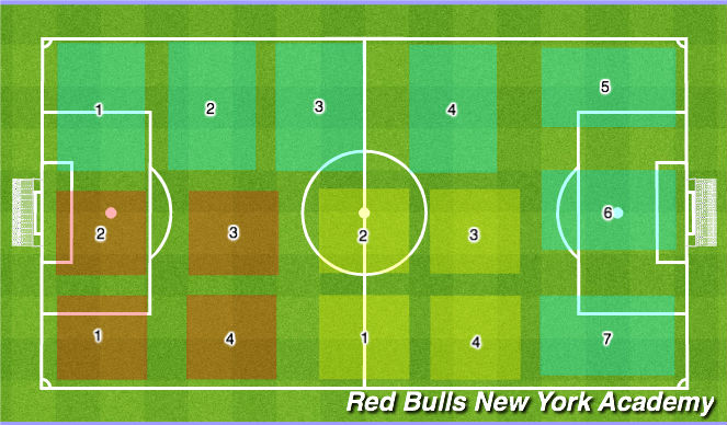 Football/Soccer: Mock Camp Field Set Up (Warm-ups, Academy Sessions)