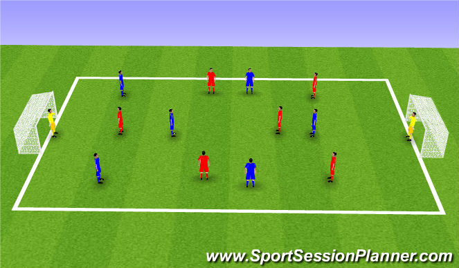Football/Soccer: Attacking Principles (Tactical: Attacking principles ...