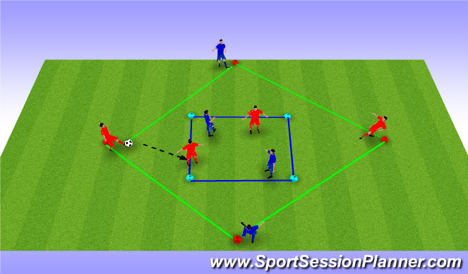 Football/Soccer: Passing and Receiving (Technical: Passing & Receiving ...