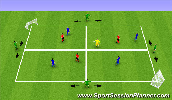 Football/Soccer: Combination Play - Whole Part Whole. (Tactical ...