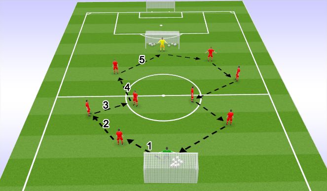 Football/Soccer: Defending Structures in midfield (Tactical: Defensive ...